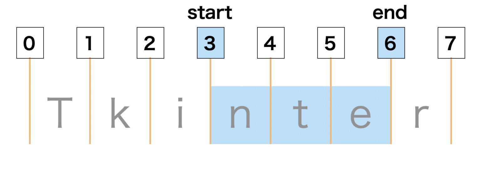 【Tkinter】Spinbox・15メソッドの実践テクニックを解説！ | Youta blog