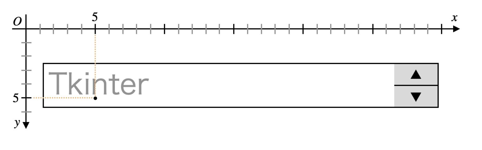 【Tkinter】Spinbox・15メソッドの実践テクニックを解説！ | Youta blog