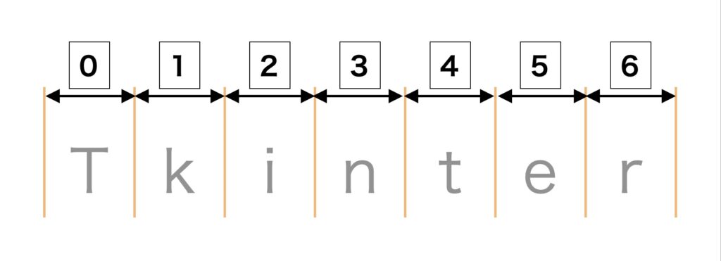 【Tkinter】Spinbox・15メソッドの実践テクニックを解説！ | Youta blog