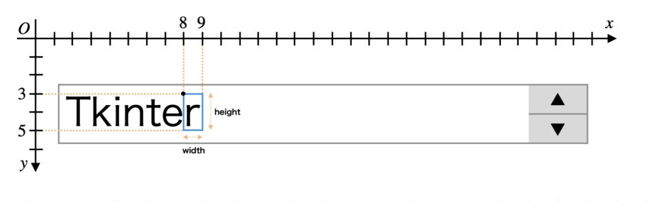 【Tkinter】Spinbox・15メソッドの実践テクニックを解説！ | Youta blog