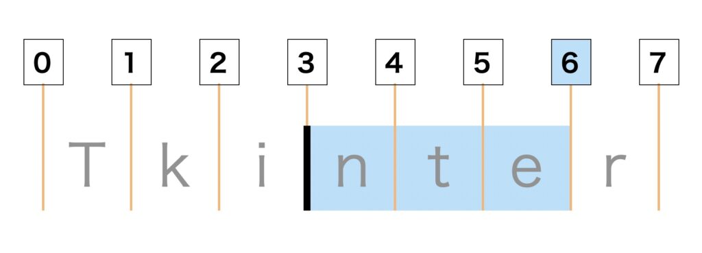 【Tkinter】Spinbox・15メソッドの実践テクニックを解説！ | Youta blog