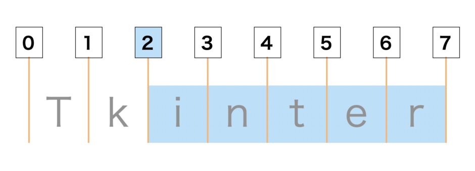 【Tkinter】Spinbox・15メソッドの実践テクニックを解説！ | Youta blog