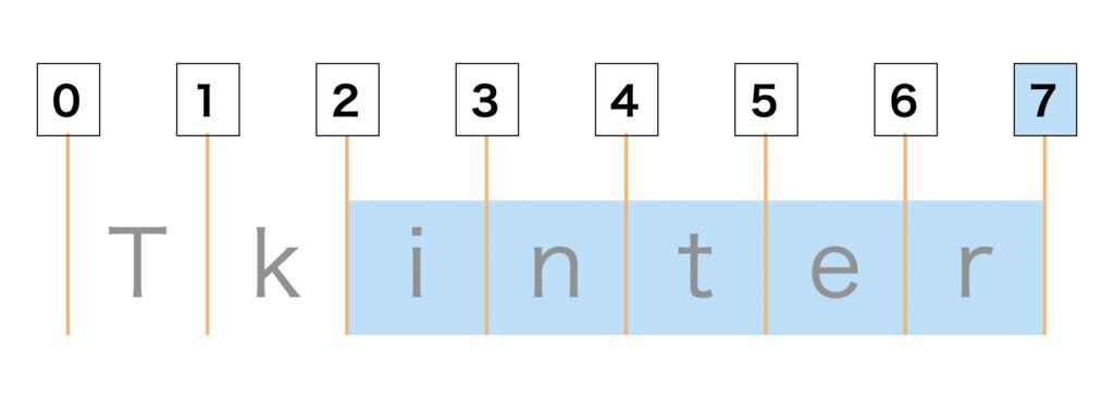 【Tkinter】Spinbox・15メソッドの実践テクニックを解説！ | Youta blog