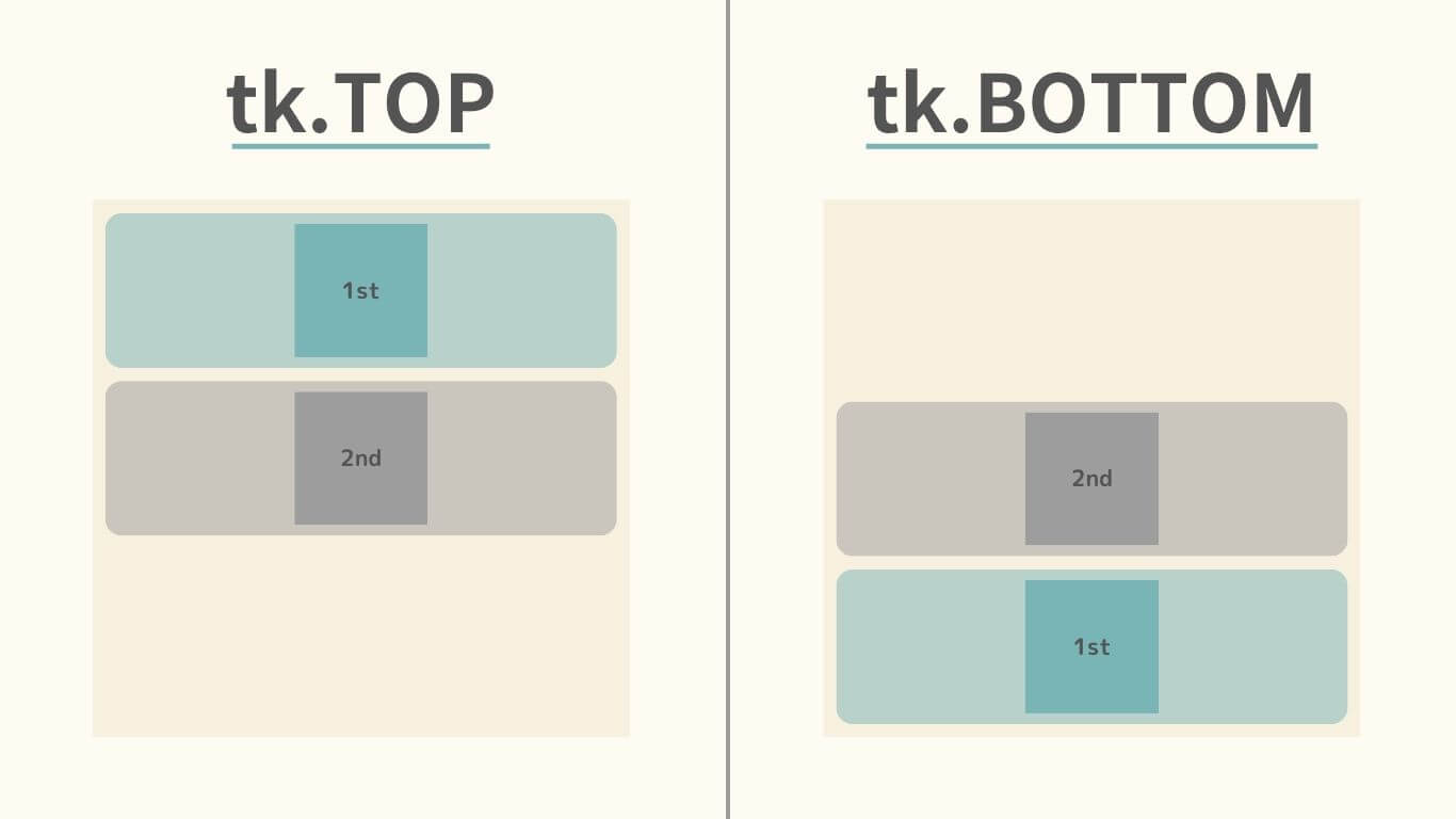 【Tkinter】packメソッドを解説！ | Youta blog
