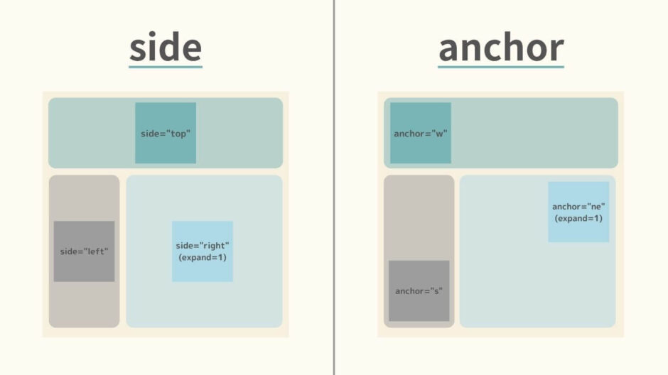 【Tkinter】packメソッドを解説！ | Youta blog
