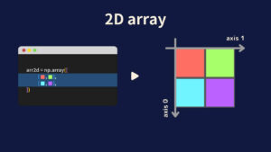【Numpy】配列の回転: rot90を解説 | Youta blog
