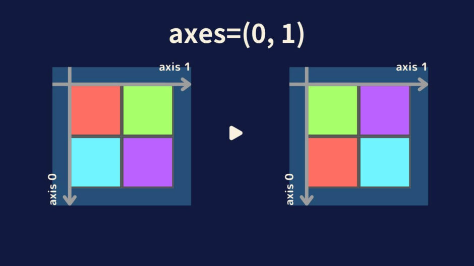 【Numpy】配列の回転: rot90を解説 | Youta blog