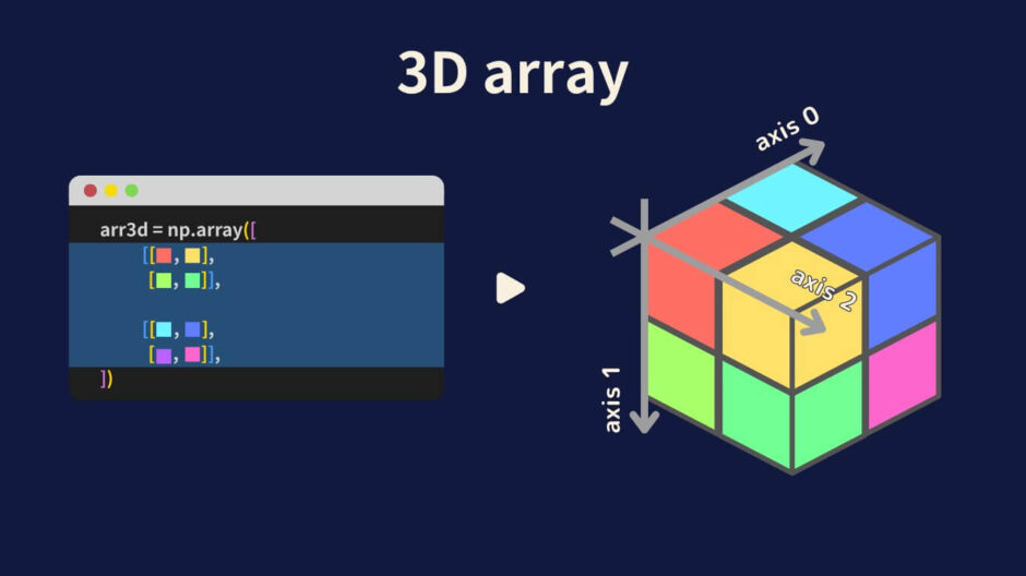 【Numpy】配列の回転: rot90を解説 | Youta blog